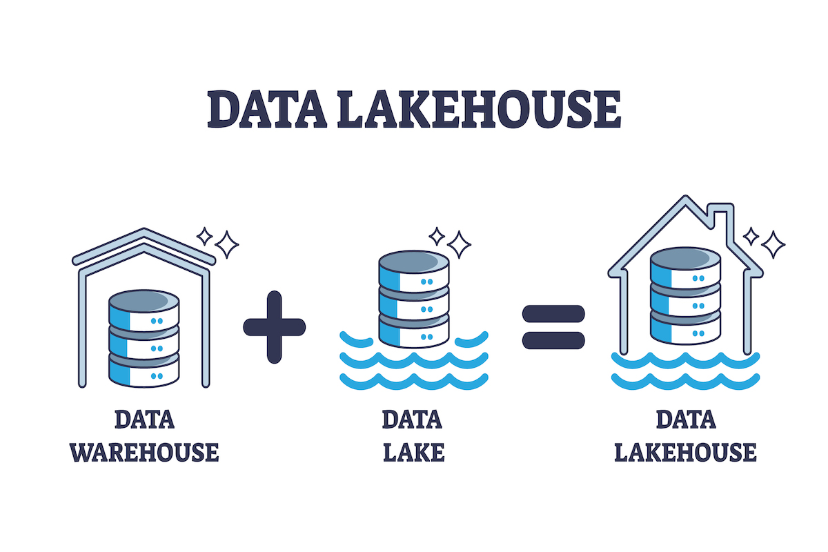 Cos'è una architettura Data Lakehouse | IT impresa