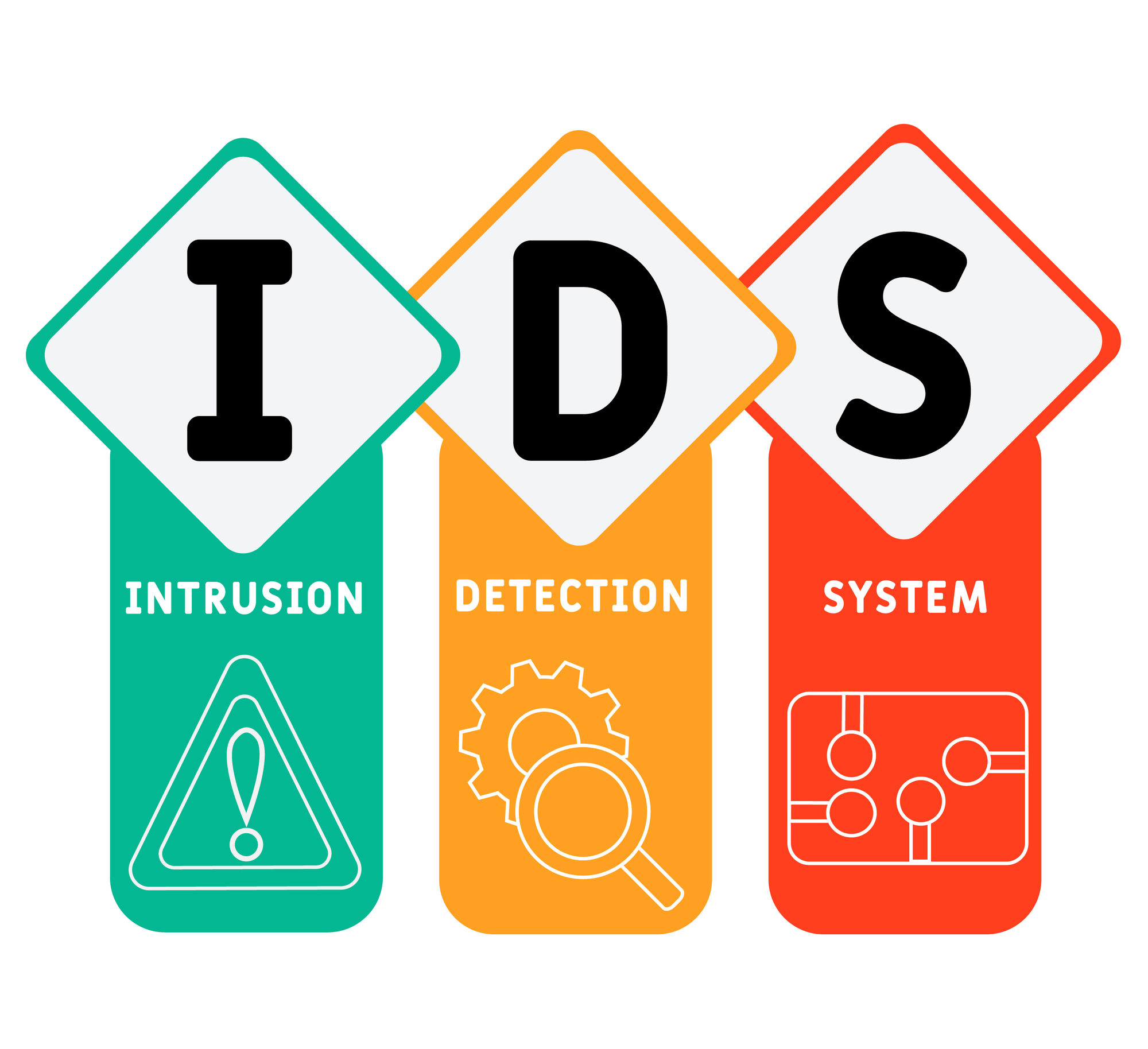 Intrusion Detection System: come funziona e quali sono i vantaggi